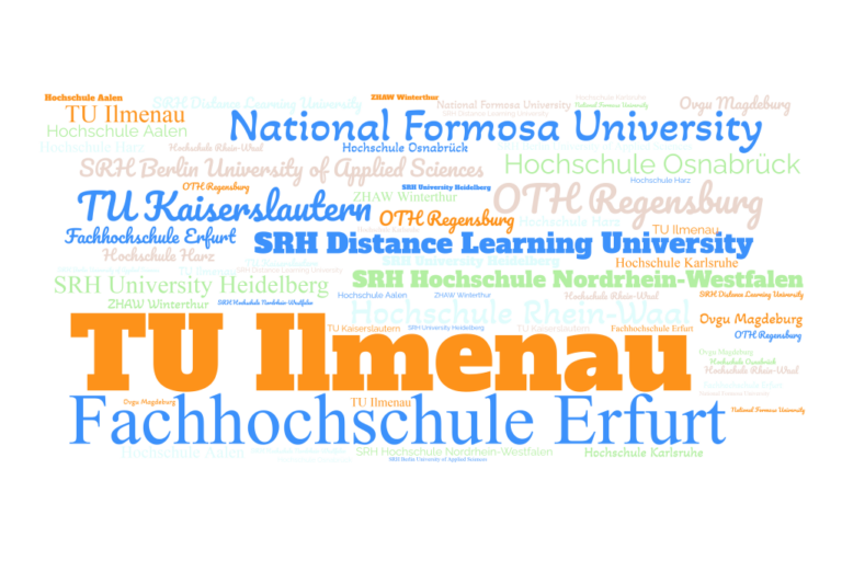 IULI – The Spirit of Science